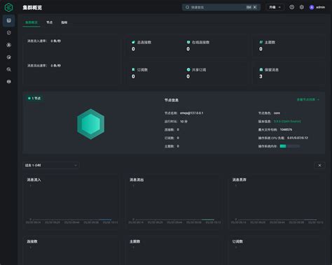 Linux搭建mqtt服务linux 安装mqtt Csdn博客