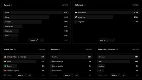 vercel web analytics
