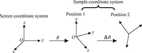 IUCr Determination Of Surface Crystallography Of Faceted Nanoparticles Using Transmission