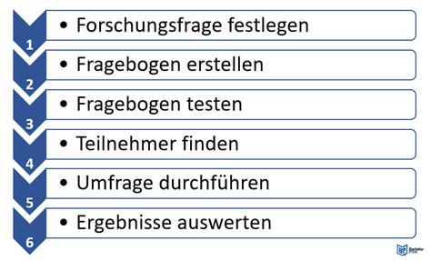 Umfrage Durchführen ~ So Musst Du Vorgehen