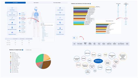 synecosys · issue 1511 · databiosphere data portal · github