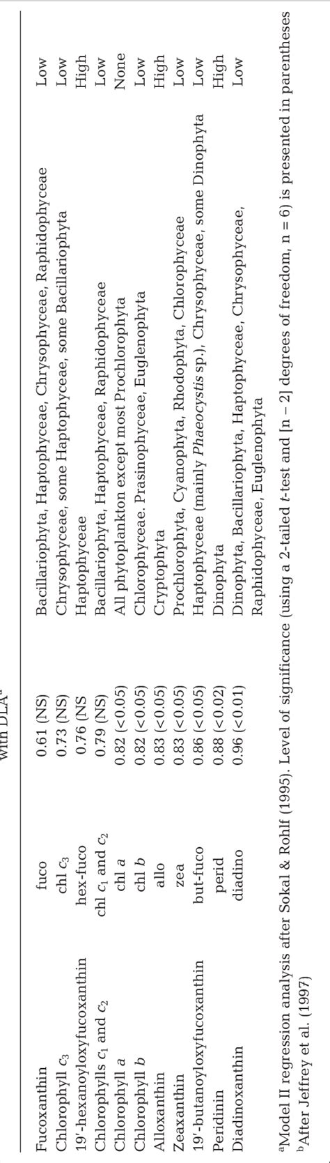 Abbreviation Using Linear Regression Download Scientific Diagram
