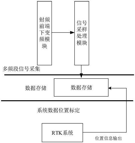 High Precision Real Time Detection System For Electromagnetic Environment Eureka Patsnap