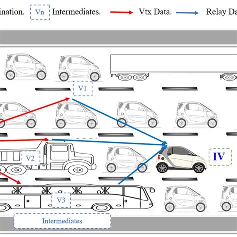 Mmwave V2x Network Topology Download Scientific Diagram