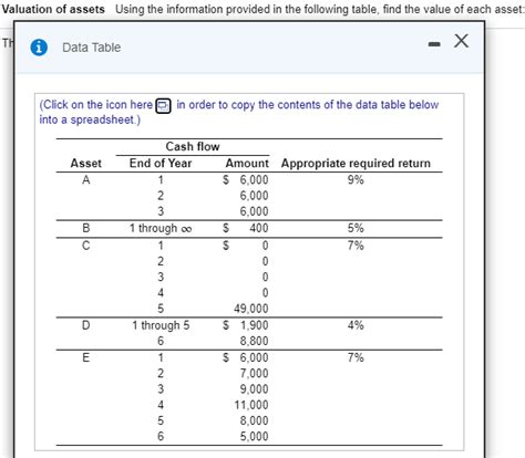 Solved Valuation Of Assets Using The Information Provided In Chegg Com