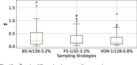 Figure 12 From Effective And Efficient Batch Normalization Using A Few