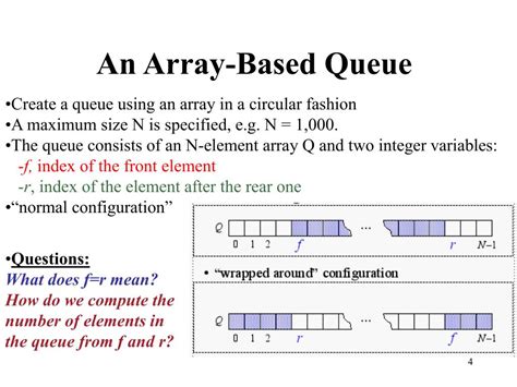 ppt queues and linked lists powerpoint presentation free download