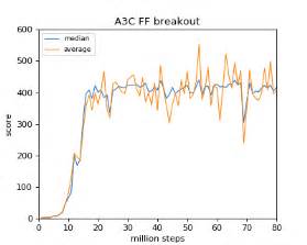 GitHub Yuishihara A3C Tensorflow A3C Tensorflow Implementation