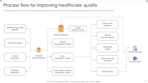 Advances In Healthcare Management System Ppt PowerPoint Presentation Complete With Slides