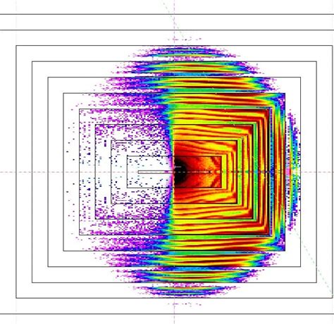 Strange Pattern In Usrbin Dose Scoring Result Scoring Fluka User Forum