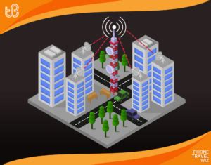 Sim Cards In Ireland The Best Prepaid Plans Guide Phone Travel Wiz