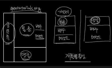 Java 객체지향 프로그래밍
