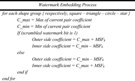 the pseudo code of the proposed watermark embedding phase download