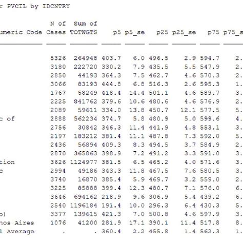 18 Partial Spss Output For Example Benchmark Analysis Download