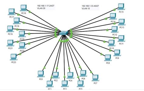 Do All Network Project On Packet Tracer And Gns3 By Cyberstrom Fiverr