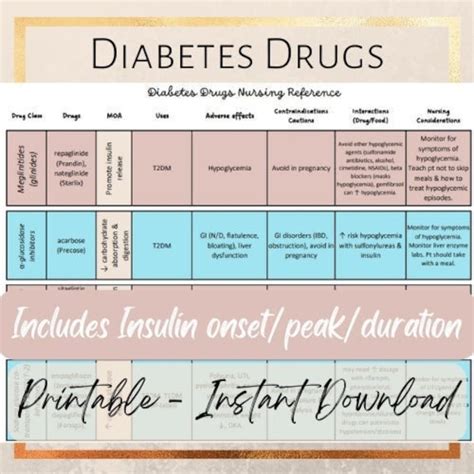 Diabetic Drugs Chart Diabetes Drugs Market Size Share Growth
