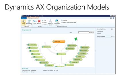 Ppt Dynamics Ax In The Classroom Powerpoint Presentation Free Download Id2934673
