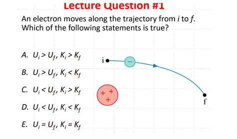 solved an electron moves along the trajectory from i to f