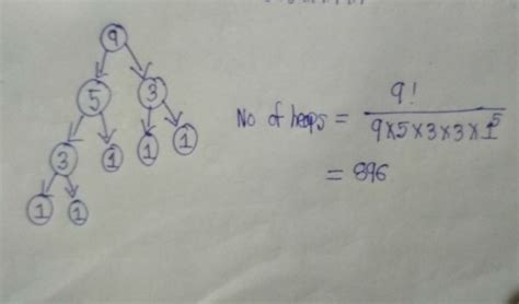Combinatory Madeeasy Test Series Combinatory Permutations And