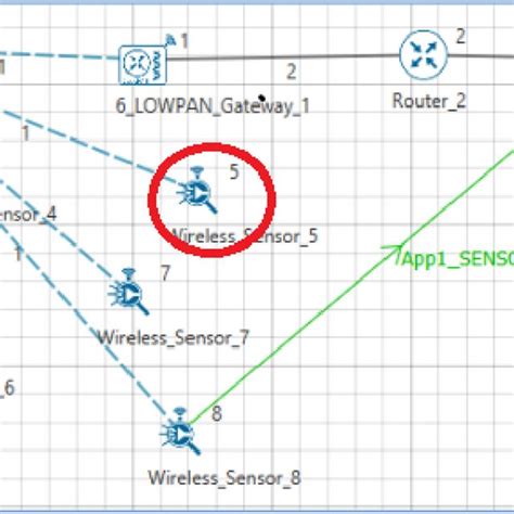 Network Scenario With Sinkhole Attack In Aodv Protocol Download Scientific Diagram