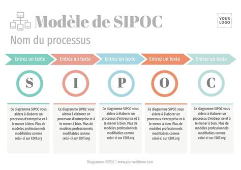 Modèles de diagrammes SIPOC éditables gratuits