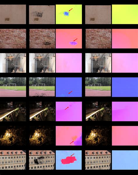 Optical Flows And The Corresponding Alignment Results Of Pwc Net And Download Scientific