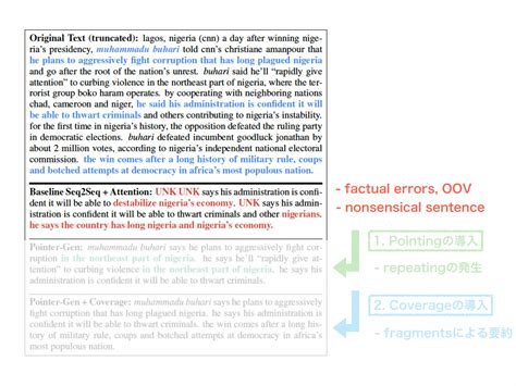 Get To The Point Summarization With Pointer Generator Networks Ppt