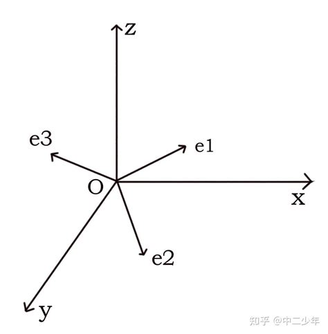 矢量分析和运动学坐标变换 知乎