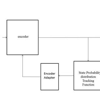 Our Encoder In Fundamental Idea And Proposed Method Download Scientific Diagram