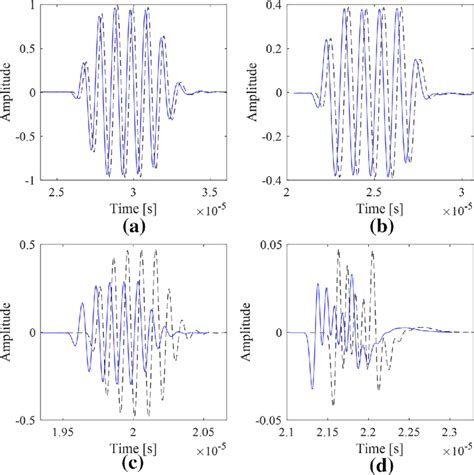 Waveform Generated By The Signal Passing Through The Reference