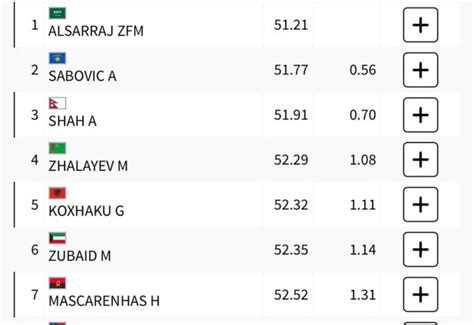 Ayesha Abdul Rahim On Linkedin Teamsaudi Parisolympics Olympics