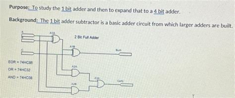 Solved Purpose To Study The 1 Bit Adder And Then To Expand Chegg Com