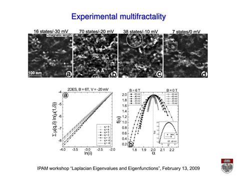 Ppt Anderson Transitions Critical Wave Functions And Conformal Invariance Powerpoint