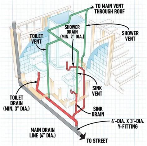 Plumbing Layout For Bathroom