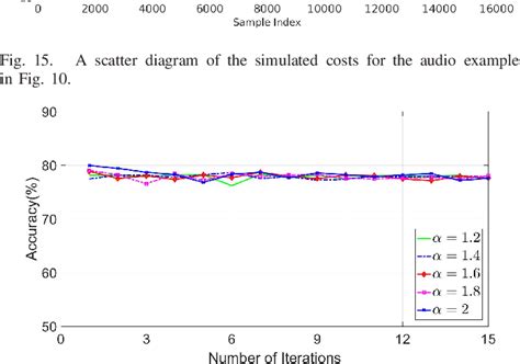 Figure 1 From Audio Steganography Based On Iterative Adversarial Attacks Against Convolutional
