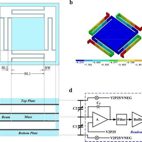 Schematic Diagrams Of A Capacitive Accelerometer And Fem Simulation Download Scientific Diagram