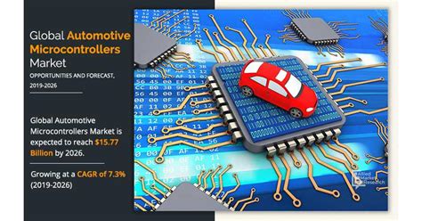 Automotive Microcontroller Market Park Assist System Blind Spot Detection System Technology