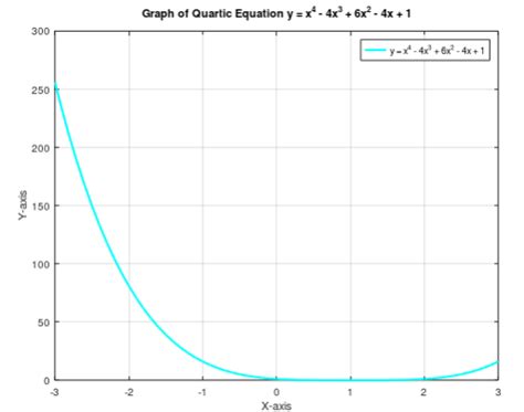 Solved I Need Help With Mechanical Engineering Graph Of Chegg