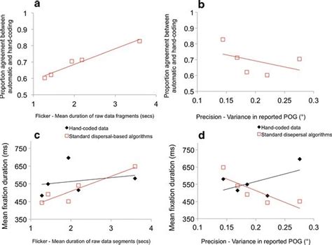 Quantifying Performance Of A Standard Dispersal Based Algorithm Download Scientific Diagram