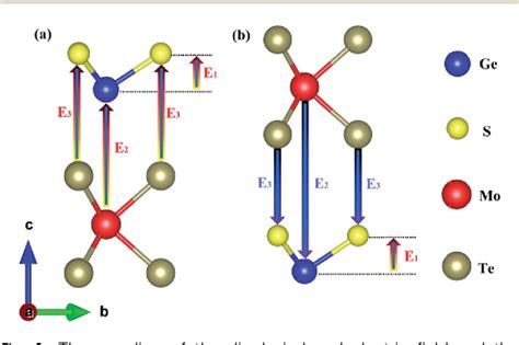 Figure 2 From Two Dimensional Polarized Mote2 Ges Heterojunction With