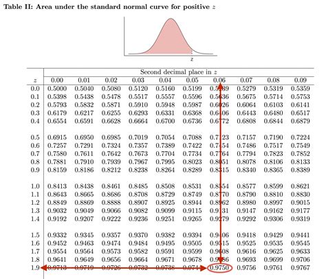 5 4 Using The Standard Normal Table Introduction To Applied Statistics