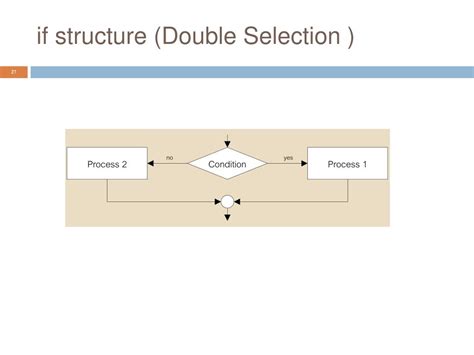 Ppt Flowchart Powerpoint Presentation Free Download Id1274800