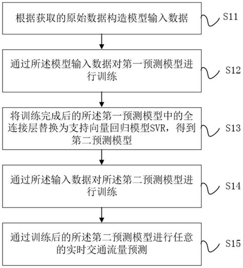 Short Term Traffic Flow Prediction Method And System Based On Neural Network And Storage Medium