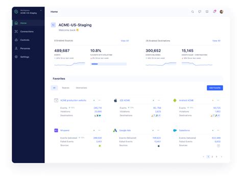 Create A Free Segment Workspace Twilio Segment