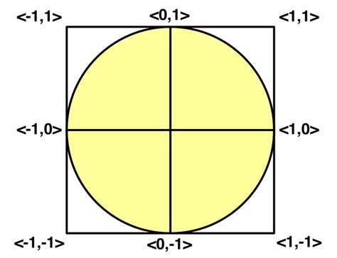 Cube Sphere A Unity C Tutorial