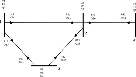 Figure 3 From Design And Development Of Matlab Toolbox For State Estimation Semantic Scholar