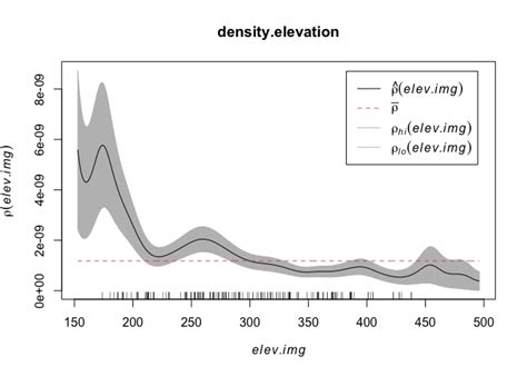 Point Pattern Analysis