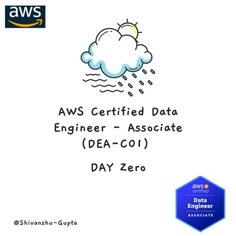 Shivanshu Gupta On Linkedin 15dayschallenge Learningneverstops