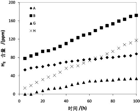 Monolithic Catalyst And Preparation And Application Thereof Eureka