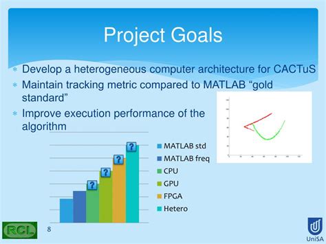 Ppt Towards A Heterogeneous Computer Architecture For Cactus Powerpoint Presentation Id 2120583